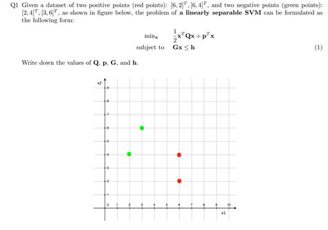 Solved Q Given A Dataset Of Two Positive Points Red Chegg Com