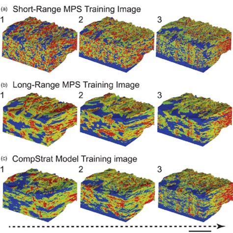 Examples Of Grain Size Pattern Predictions Based On Sequential Gaussian