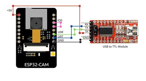 How To Build A 10 Wireless Ip Security Camera For Your Home