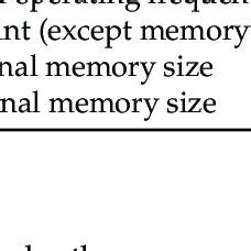 Execution Trace Of The Naive Implementation Of The Intertask Approach