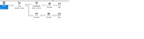 How Can I Fix Performance Not Improving When Querying A Partitioned