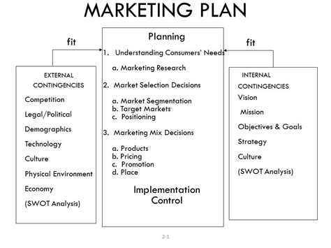 9 Financial Adviser Marketing Plan Examples To Download