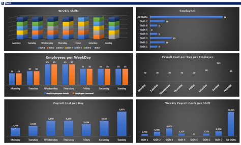 Scheduling Model In Excel Eloquens