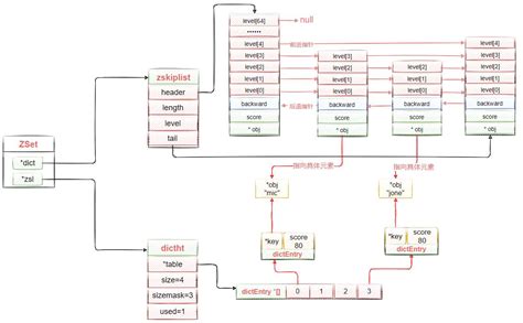 Redis 常用数据结构详解与实战应用 Redis 常用数据结构详解与实战应用