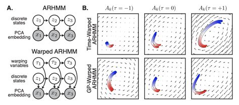 Stanford Ai Lab Papers And Talks At Neurips 2022 Sail Blog