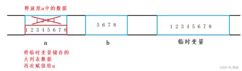 【python】 3 函数与列表、元组 编写一个函数 接受一个列表 返回一个新列表 其中包含原列表中所有元素的平方 csdn博客