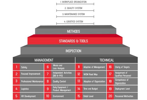 Wcm Management Structure Karsan