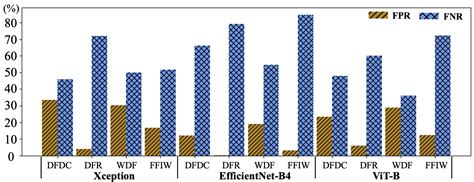 Open Set Deepfake Detection A Parameter Efficient Adaptation Method