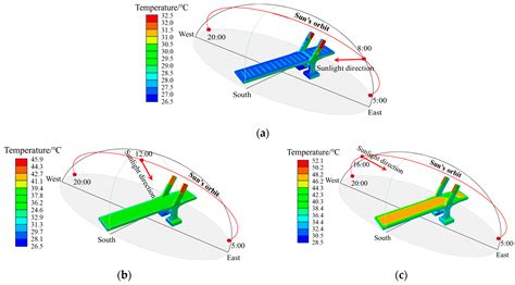 Finite Element Analysis Of Temperature Field And Effect On Steel