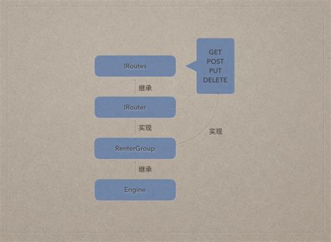 Gin框架系列 路由与参数 MARIOOW 博客园
