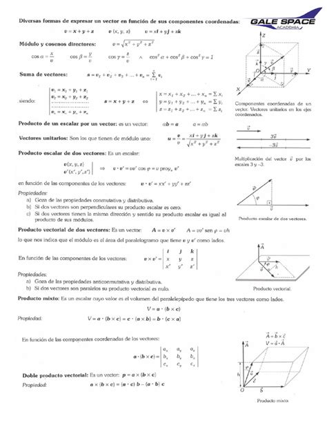 Formulario 1 Algebra Vectoria Pdf
