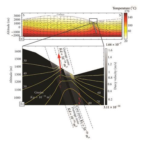 Preliminary Numerical Model Of The Têt Hydrothermal Fluid Circulations Download Scientific