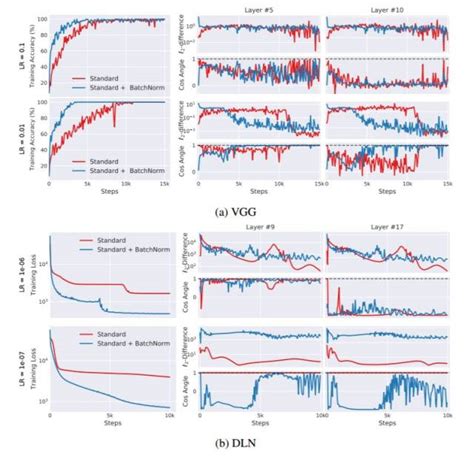 Batchnorm【相关词】 随意优惠券