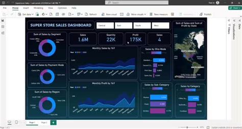 riya das on linkedin datavisualization powerbi bigdatamagic