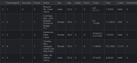 Preprocessing Of Data In The Field Of Artificial By Keesari