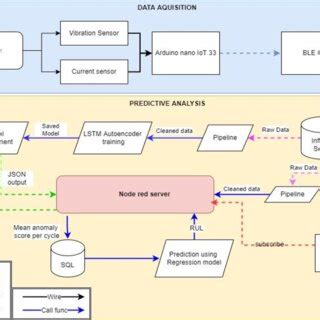 Overall Block Diagram Download Scientific Diagram