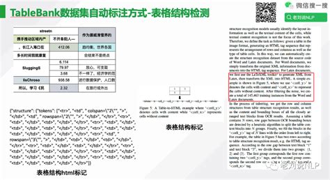 再看大模型之文档智能训练数据生成方法PublayNetTableBankTableGeneration等数据生成方 智源社区
