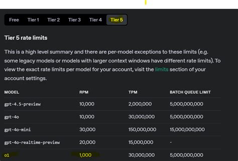 Rate Limits Not Aligned Am I Missing Something Api Openai