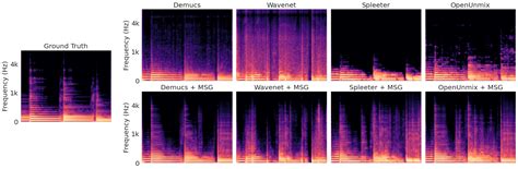 Msg Interactive Audio Lab