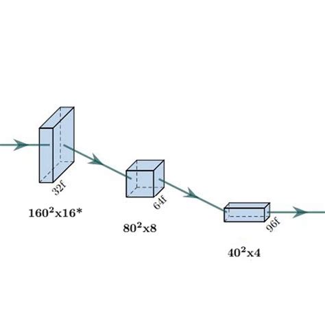 Architecture Of The Gan Discriminator The Ground Truth And Generated Download Scientific