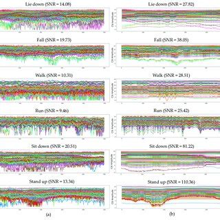 Some CSI Signal Representations From CSI HAR Dataset After Download Scientific Diagram