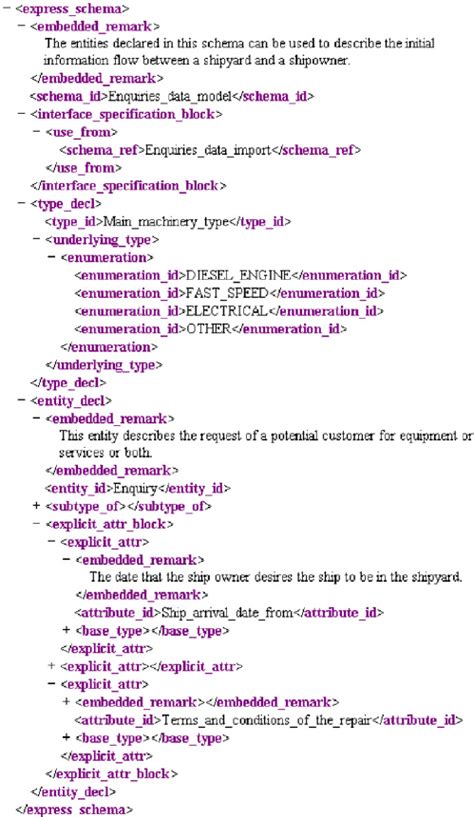 Portion Of The Enquirydata Model In Xml Representation Download