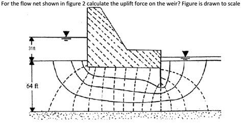 Solved What Is The Uplift Force For The Weir In A Flow Net Chegg Com