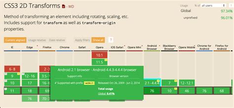 android 4 4 2不兼容css3特性 lena 学习笔记