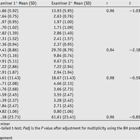 Despite The Differences Between Scim Versions The Mean Scores Of The Download Scientific