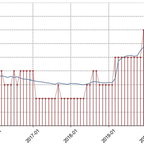 The Proposed Approach For Procurement Of Prefabricated Components Download Scientific Diagram