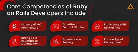 How To Find And Hire Top Ruby On Rails Developers