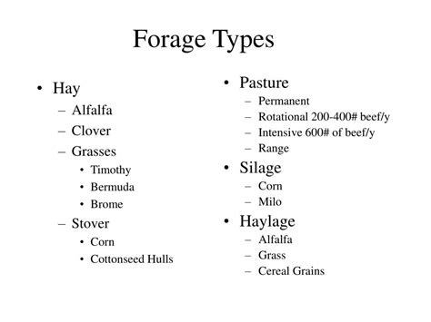Ppt Role Of Forage In Nutrition Powerpoint Presentation Free