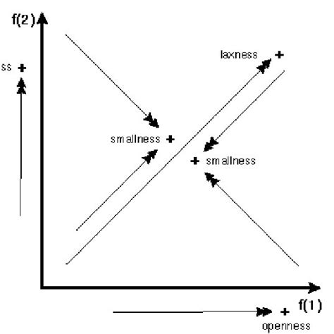 Two Dimensional Sound Space Download Scientific Diagram
