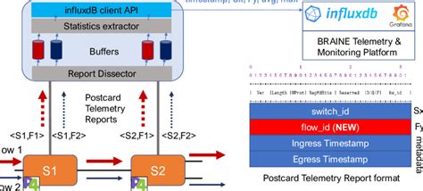 Telemetry Collector Module Operation Internal Architecture And Report