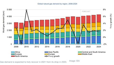 What You Need To Know About Europes Energy Crisis Big Think