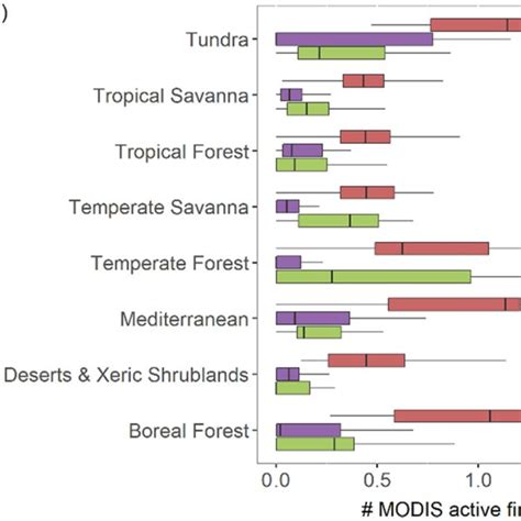 Global A And Biome B Modis Active Fire Density Modis D Af For Download Scientific