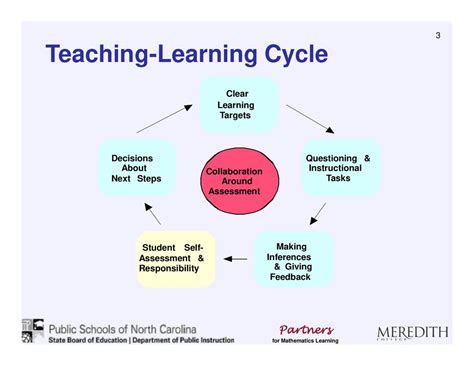 Formative Assessment To Support Student Learning Ppt Download
