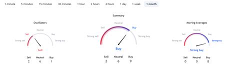 Machine Learning Algorithm Predicts Solana Price For February 29 2024