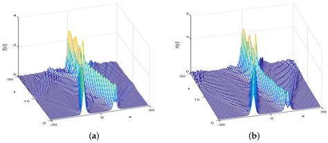 Energy Preserving Avf Methods For Riesz Space Fractional Nonlinear Kgz