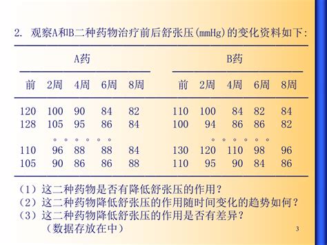 课件医学科研资料实例分析