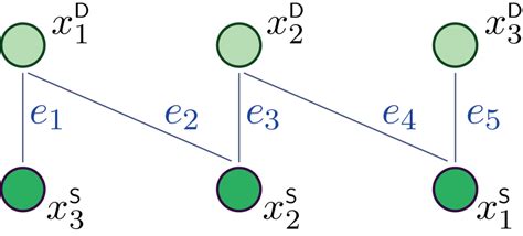optimization of dynamic matching models dr sean meyn