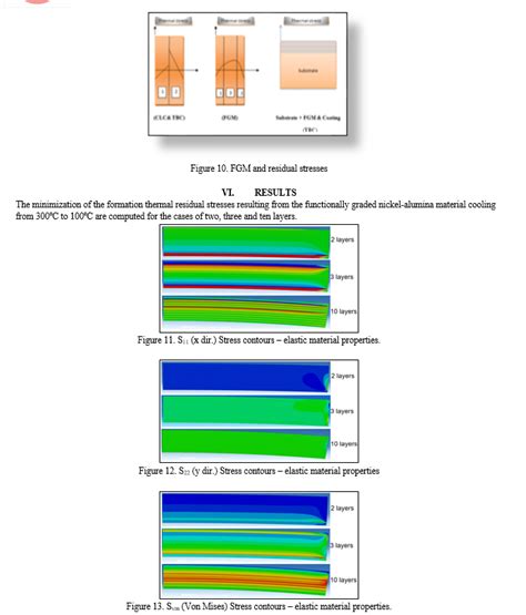 Minimizing The Formation Of Thermal Residual Stresses Of The Elastic Zone In Functionally Graded