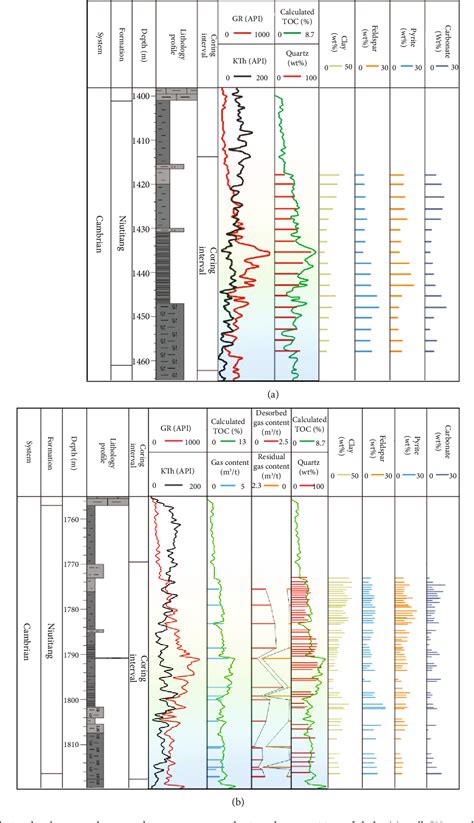 Figure 21 From Fracture Propagation Modes Of Lower Cambrian Shale Filled With Different Quartz