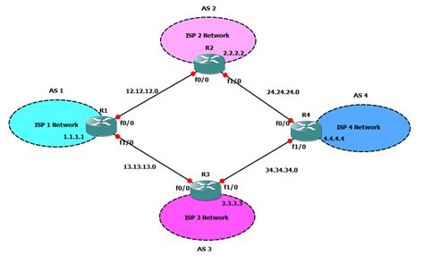 BGP Configuration Part Miftah Rahman Go Blog