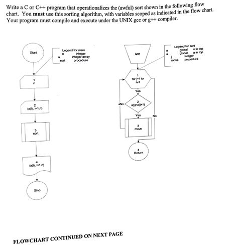 Solved Please Modify This Code So That The Variables Are Chegg