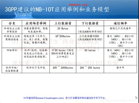 Nb Iot学习笔记01 2020暑期nbiot里的pdp协议 Csdn博客