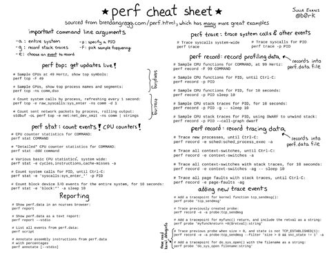 Perl Regular Expression Cheat Sheet Download Printable Pdf