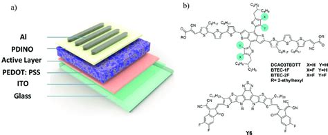 A Device Structure Of Nfsm Oscsb Chemical Structures Of Dcao3tbdttb