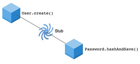 Microservice Testing Unit Tests Nathan Peck