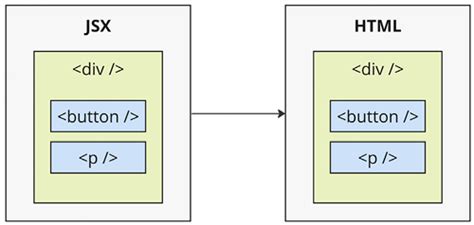 React And React Native Web Development Ebook